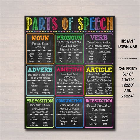 English Grammar Parts Of Speech Poster Classroom Grammar Poster