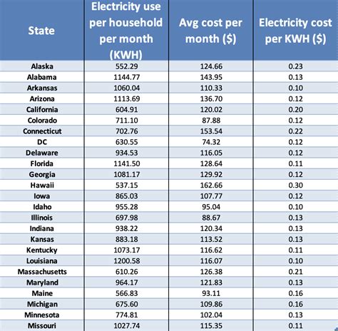 Individual Household Electric Power Consumption Data Set Kaggle At