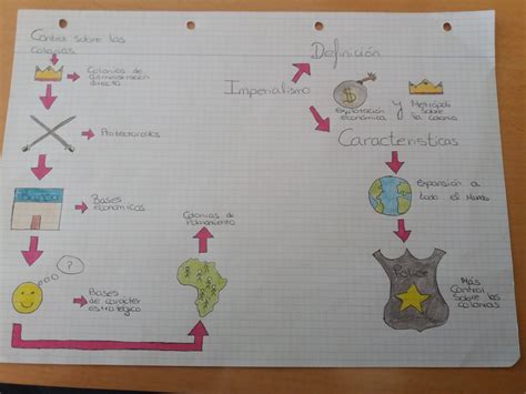Los Historiadores Mapa Del Imperialismo