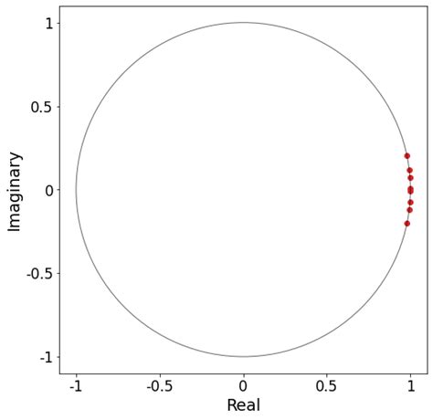 eigenvalue spectrum left and dmd modes in descending order of download scientific diagram