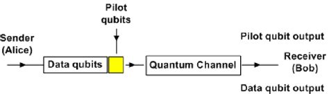 quantum error correction scheme download scientific diagram