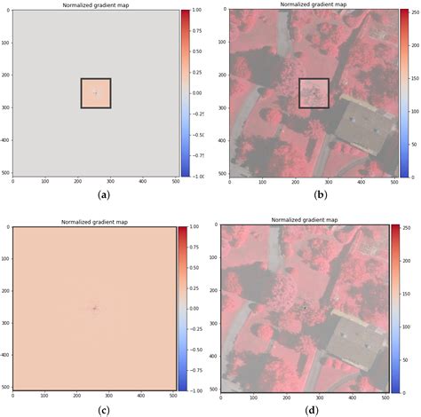 remote sensing free full text sdfcnv2 an improved fcn framework for remote sensing images