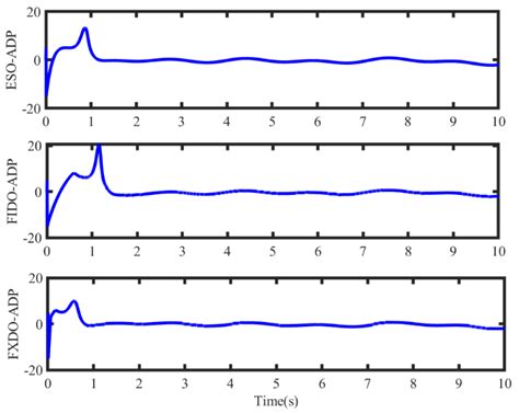 symmetry free full text approximate optimal tracking control for partially unknown nonlinear