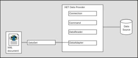 the data set stored procedures visual basic planet