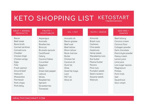 Printable Keto Food List Atelier Yuwa Ciao Jp