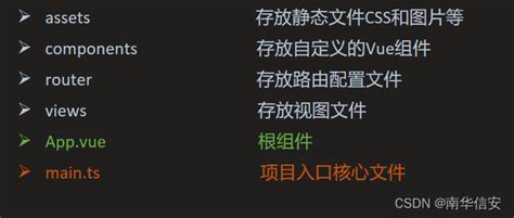 ① vue3开发环境搭建 vue3环境搭建 csdn博客