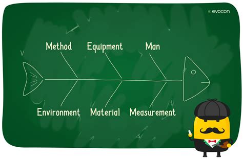 How To Perform Root Cause Analysis In 6 Steps Evocon