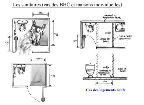 Dimensions Toilettes Pmr