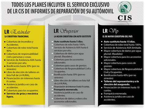 Qué tipo de daños cubre el seguro civil Listapara
