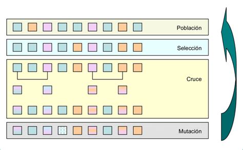 esquema de funcionamiento de un algoritmo genético download scientific diagram