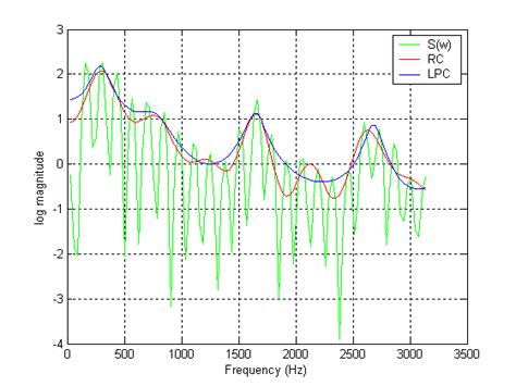 linear predictive coding lpc vs the cepstrum speech asn home