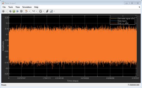 estimate data series using forward linear predictor matlab and simulink mathworks américa latina