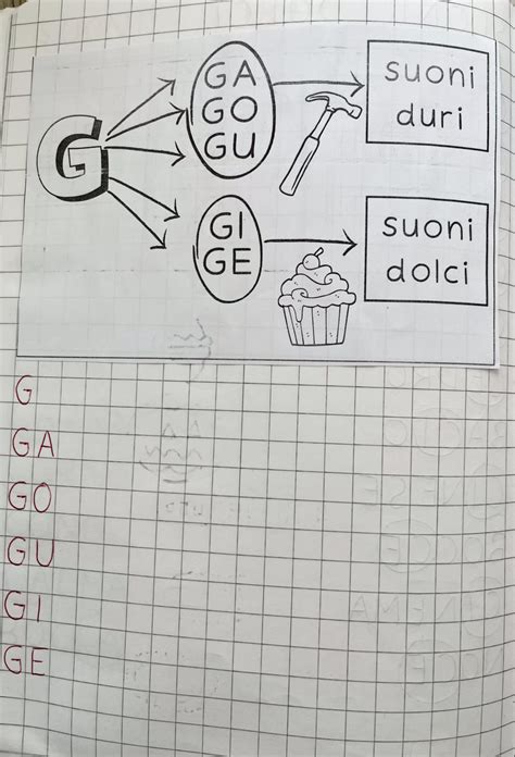 Suoni Duri E Dolci Di C E G Maestra Ilaria