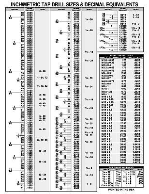 Printable Drill Charts Decimal Equivalents