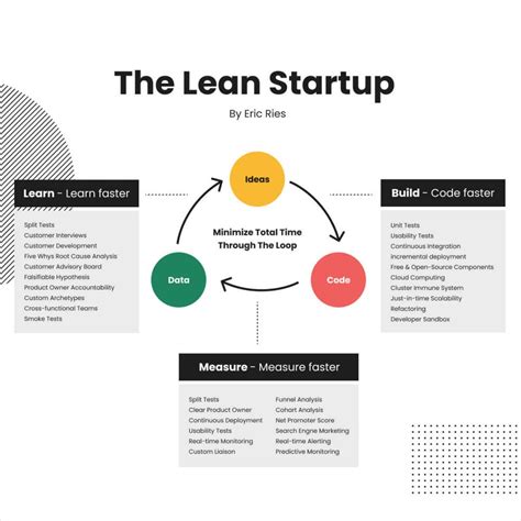 How To Run A Lean Startup What Does It Mean To Be Lean Komodo Digital