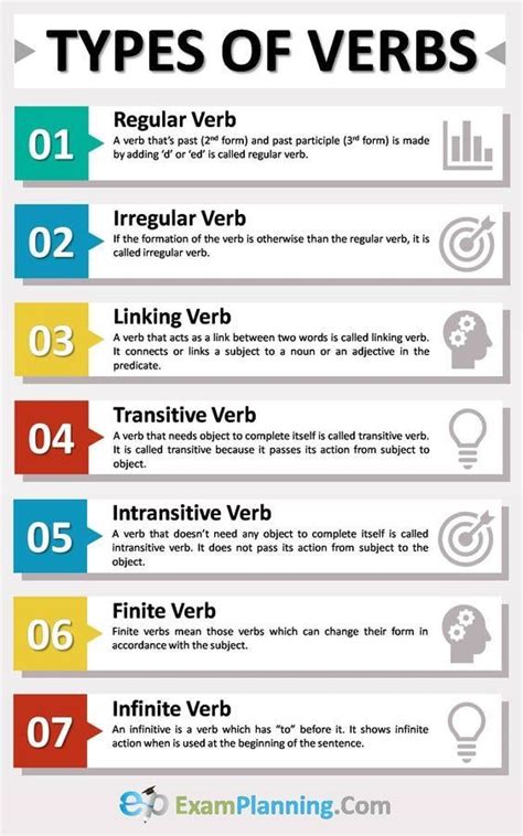 All Types Of Verbs In The English Language ITTT