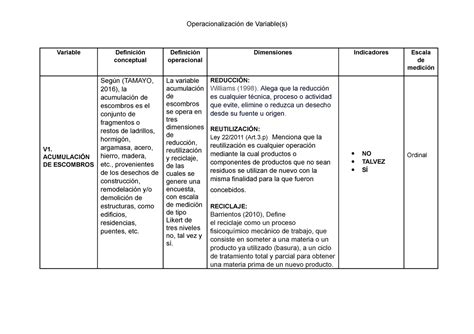 Operacionalización DE Variables Operacionalización de Variable s