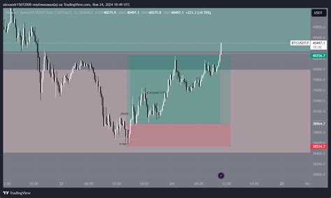 BINANCE BTCUSDT P Chart Image By Alexandr15072000 TradingView