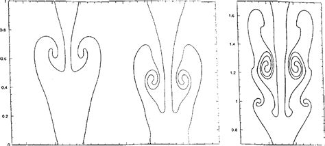 [pdf] a level set formulation of eulerian interface capturing methods for incompressible fluid