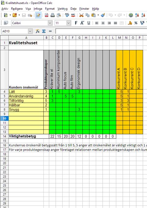 Produktutveckling Med Kvalitetshuset Gratis Mall Tips Regler Och