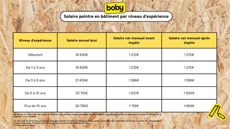 Le Guide Complet Pour Devenir Peintre En B Timent En