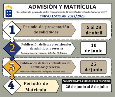 Admisión y matrícula para el curso 2022 2023 CIFP Majada Marcial