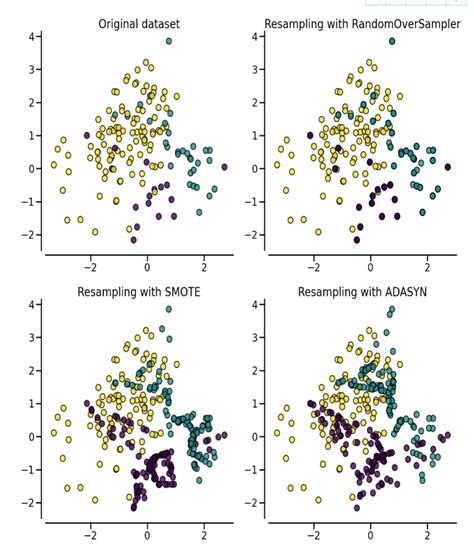python imbalanced learn非平衡学习包 02 over sampling过采样 in a jupyter environment please rerun this