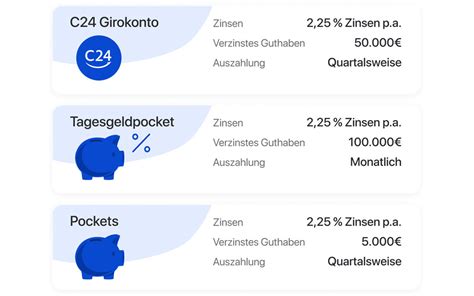 C24 Bank Zinsen Auf Tagesgeld Und Girokonto Sinken Ab 1 August