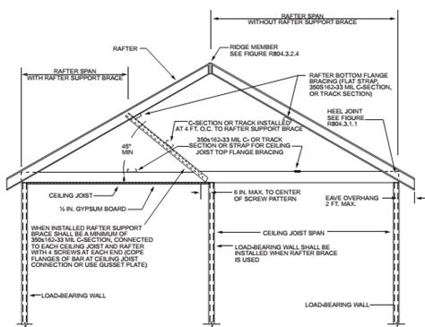 Irc Roof Ventilation Code Image To U