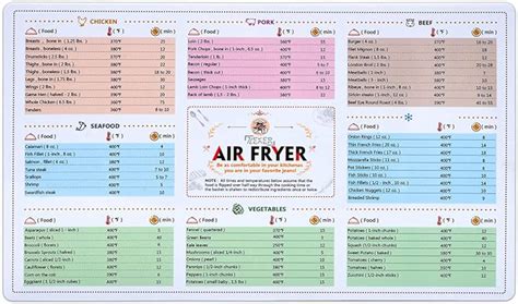 Feuille de triche magnétique pour friteuse à air livre de cuisine