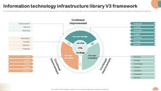 Information Technology Infrastructure Library V3 Framework Itil