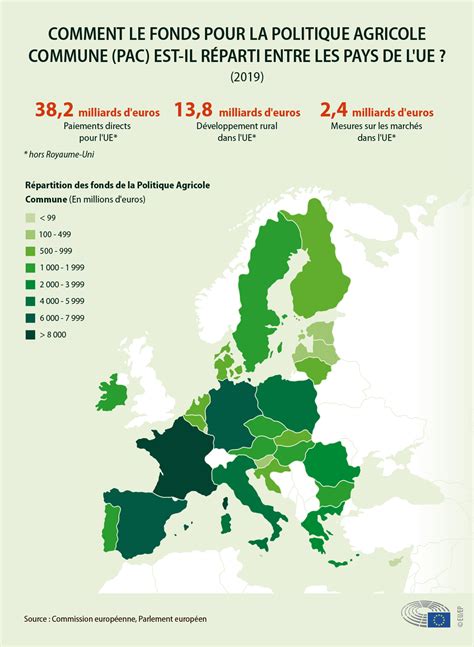 Statistiques Agricoles De L UE Subventions Emplois Et Production