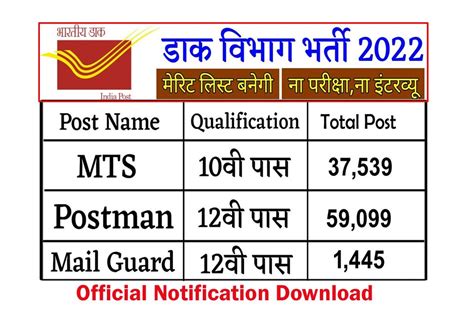 Indian Post 98000 Vacancy 2022 Archives All Jobs For You