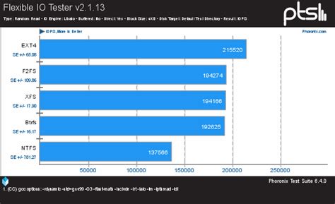 linux 4 7 btrfs vs ext4 vs f2fs vs xfs vs ntfs benchmarks phoronix