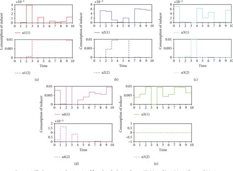 figure 17 from a multistrategy based multiobjective differential evolution for optimal control