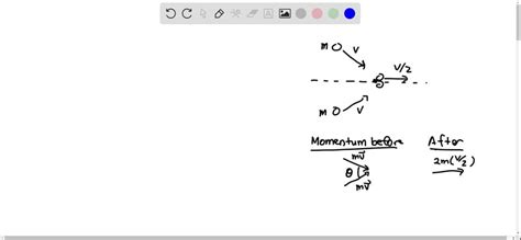 after a totally inelastic collision two objects of t… solvedlib