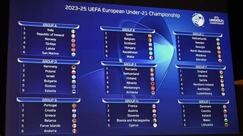 Sorteo de la clasificación del Europeo sub 21 2025 así quedan los
