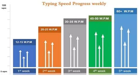 Online Typing Course Learn Typing At Home Office