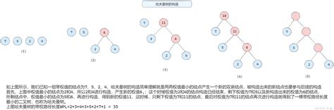 数据结构与算法——树与二叉树 数据结构与算法树和二叉树 csdn博客