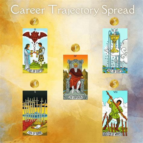 Career Trajectory Spread Tarot Card Readings