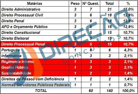 Concurso TSE Unificado O Que O Cebraspe Mais Cobrou Para Analista