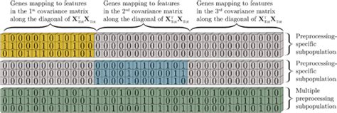 fast method for ga‐pls with simultaneous feature selection and identification of optimal