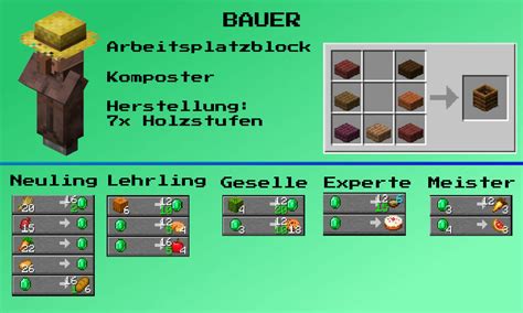 Minecraft Dorfbewohner Villager Berufe Handel erklärt