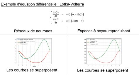 Exemples de stage projets et thèses INSA Toulouse