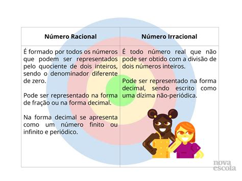 Diferen As Entre N Meros Racionais E Irracionais Planos De Aula Ano