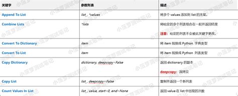 robot framework（8） collections 测试库常用的关键字列表 csdn博客