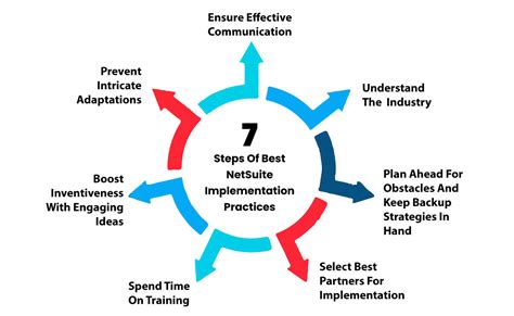Top 9 NetSuite Implementation Best Practices VNMT