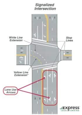 Double Left Turn Lane Rules Laws Liability And Accidents