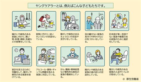 京都市ヤングケアラーへの支援について