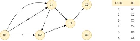 triangle counting ultipa graph analytics and algorithms ultipa graph